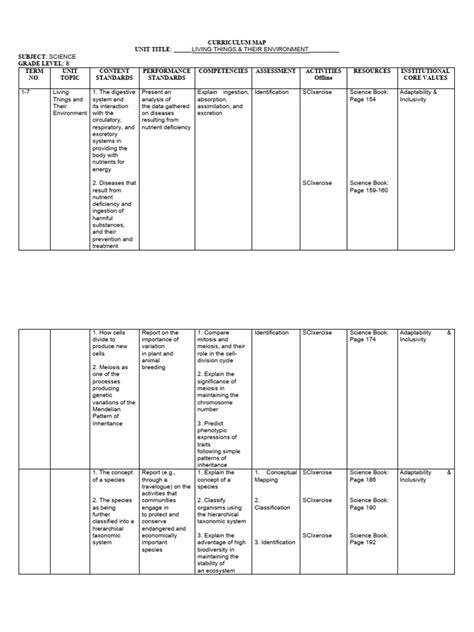 Science 8 Curriculum Map Unit 4 Pdf Heredity Meiosis