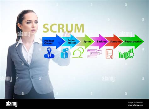Businesswoman In The SCRUM Agile Method Concept Stock Photo Alamy