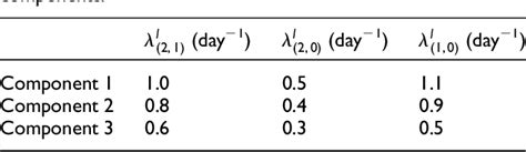 Table 1 From A Copula Based Reliability Modeling For Nonrepairable Multi State K Out Of N
