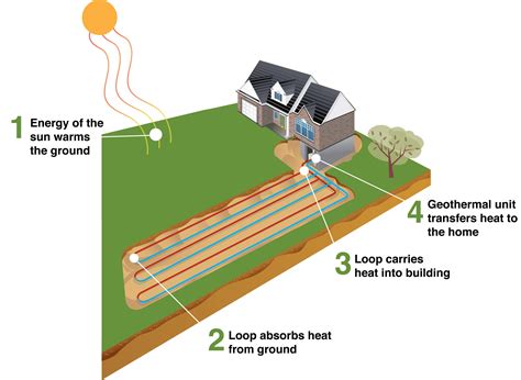 Geothermal System Diagram