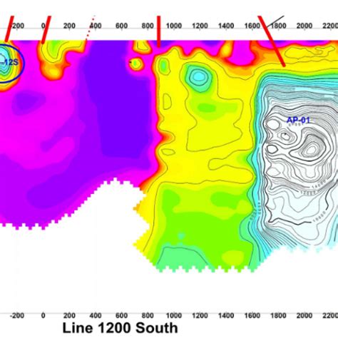 Géophysique Au Sol Geophysique Tmc