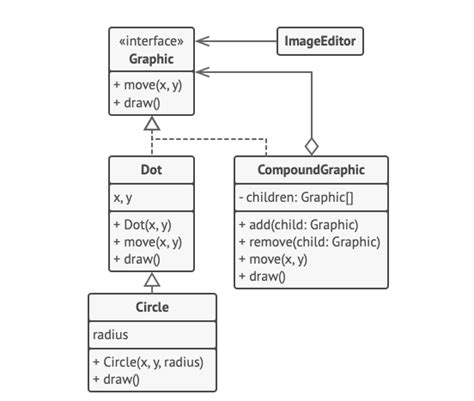 Design Patterns In C How To Create A Program For A UML Class Diagram That Implements The