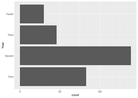 Chapter 2 Data Visualization With R Using Ggplot2 Linear Models For