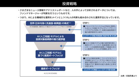 【ai人工知能活用型世界株ファンド「愛称：ディープai」】aiのディープラーニング活用して高いパフォーマンスのファンドを分析します【投資