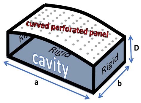 Chaotic Vibration And Perforation Effects On The Sound Absorption Of A