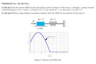 Find The Motion Ode For The Massspring System In
