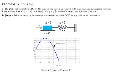 Find The Motion Ode For The Massspring System In
