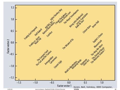 Mining Massive Datasets Using Recommender System Ppt