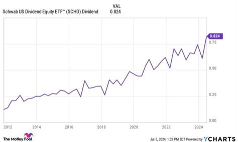 Dividend Growth Stocks Outperform Market Over 50 Years Study Shows