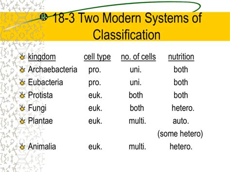 Kingdoms Of Life Classification Systems Explained