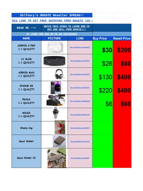Shifterys Dhgate Reselling Spreadsheet Pdf