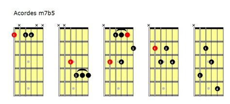 Acordes De Guitarra Los Acordes De Séptima — Clases De Guitarra Online