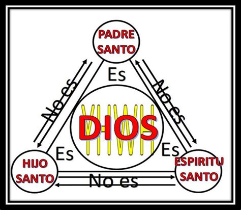 Santísima Trinidad Ecured