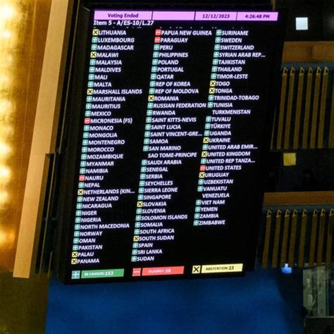 Un General Assembly Votes By Large Majority For Immediate Humanitarian