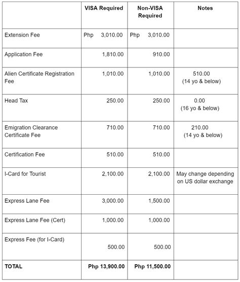 How To Extend Your Stay And Tourist Visa In The Philippines