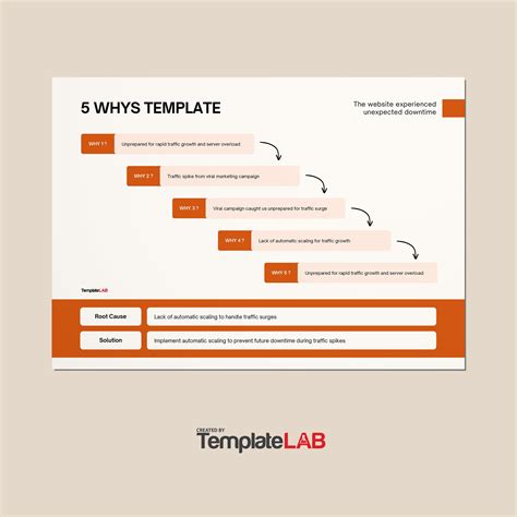 5 Why Analysis Template Free Free Printable