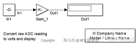 Misra Ac Slsf Simulink和stateflow建模设计和样式应用指南 02 Simulink外观 知乎
