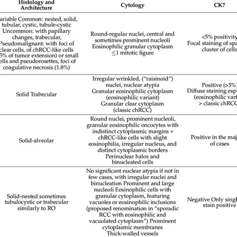 The Whoisup Grading System For Ccrcc And Paprcc Adapted From 103104