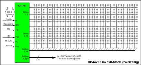 Lcd Displays