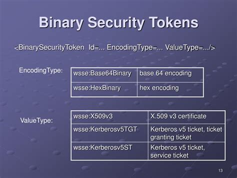 Ppt Ws Security Powerpoint Presentation Free Download Id5668178