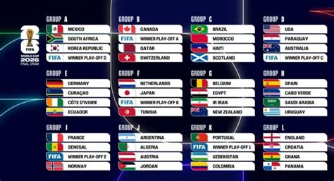 Grupos Da Copa Do Mundo 2026 Imortais Do Futebol