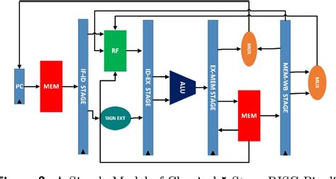 figure 2 from analyzing the potential of transport triggered architecture for lattice based