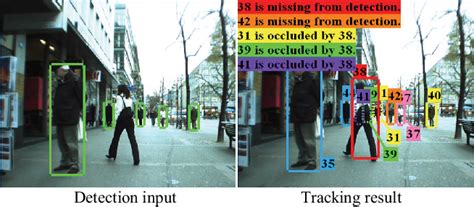 Flow Network Semantic Scholar