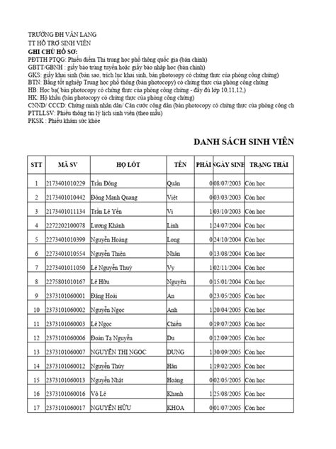K29 Quan Tri Kinh Doanh Pdf