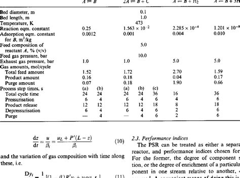 Design And Operating Conditions For The Psr Process Download