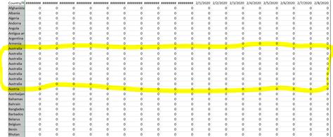 python group by row and get sum of colums using pandas stack overflow