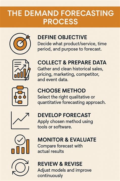 What Is Demand Forecasting A Beginners Guide