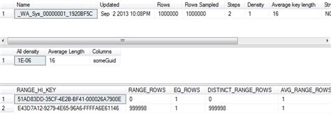 Sql Server Why Doesnt Running A Full Sample Always Improve Query
