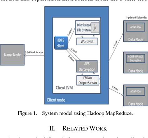 Figure 2 From An Efficient Keyword Based Search Of Big Data Using Map
