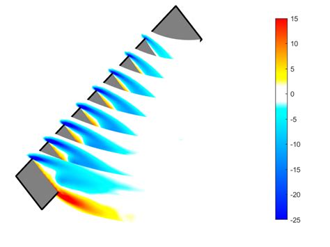 Plot Remove Specific Values In MatLab Slices By Making Them Transparent Stack Overflow