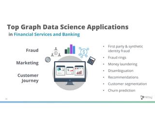Neo J Graph Data Science Training Introduction And PPT