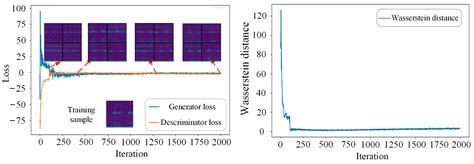 Fault Diagnosis Method For Imbalanced Data Based On Multi Signal Fusion
