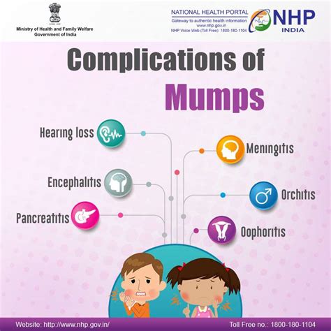 Mumps Complications Mumps Causes Symptoms And Treatment Apollo