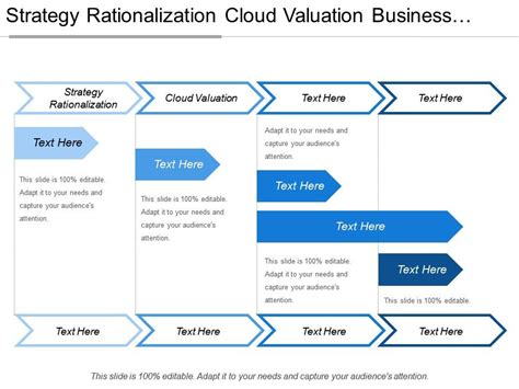 Strategy Rationalization Cloud Valuation Business Transformation