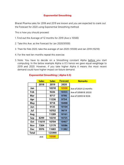 exponential smoothing example pdf