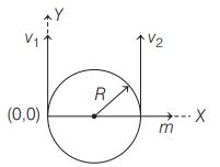 A Particle Of Mass M Moving In A Circular Path Of Radius R With A Consta