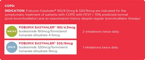 Fobumix Easyhaler Budesonide Formoterol Fumarate Dihydrate