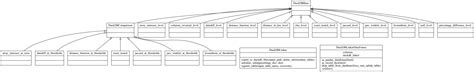 add inheritance charts to docs · issue 1066 · moj analytical services