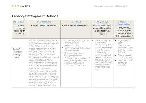 Resources Framework