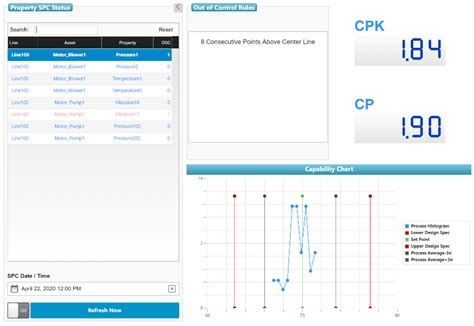 deploy statistical process control part 1 ptc community