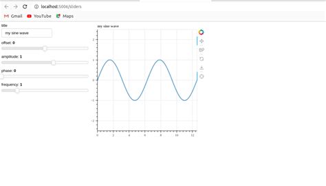 Micro Task Set Up Your Local Development Environment For Bokeh