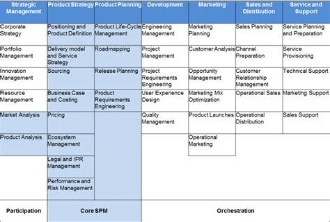 Spm Blog Innotivum Software Product Management