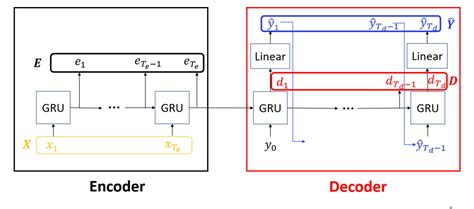 Figure 1 From Clustering And Recognition Of Spatiotemporal Features