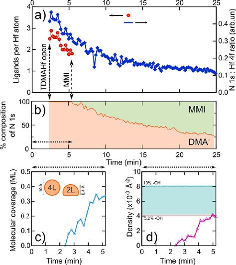 A Blue Curve N 1shf 4f Intensity Ratio Derived From The Spectra In