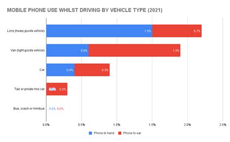 Texting And Driving Fatalities Chart