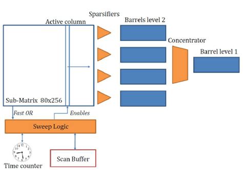 Readout Block Scheme The Figure Does Not Represent The Physical Download Scientific Diagram